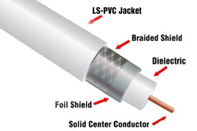 RG6 - Dual Shield - CCS - Plenum - Coax Cable - White - 1000 FT | ShowMeCables.com